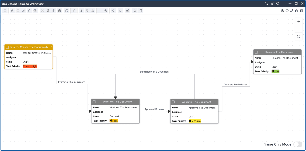 Workflow Management | Flexible and Powerful Workflows
